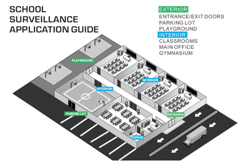 School Surveillance – Koshambi Security System